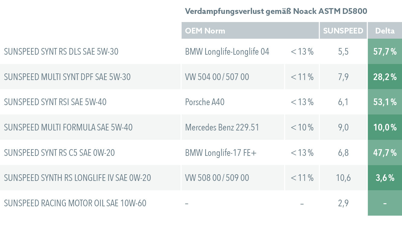 ROWE Sunspeed | ROWE